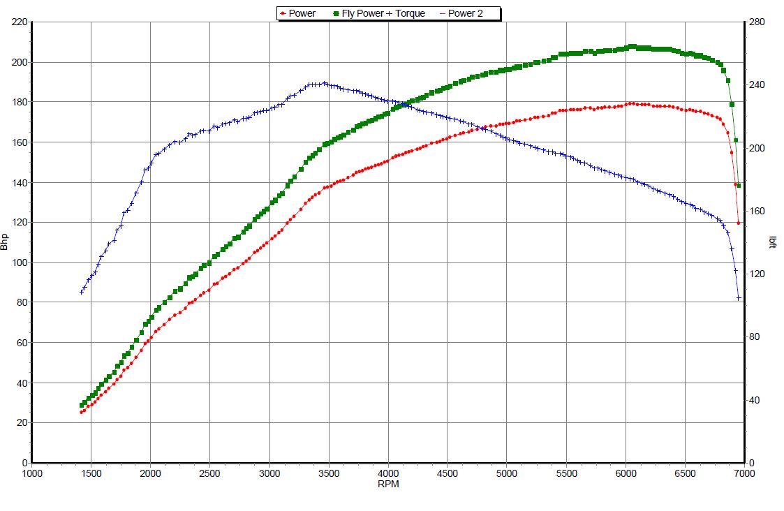 What Is A Hybrid Performance Turbo? | Turbo Technics